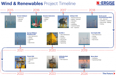 Renewables - N-ERGISE